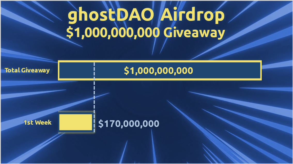 ghostDAO Airdrop Giveaway | GHOST Blog