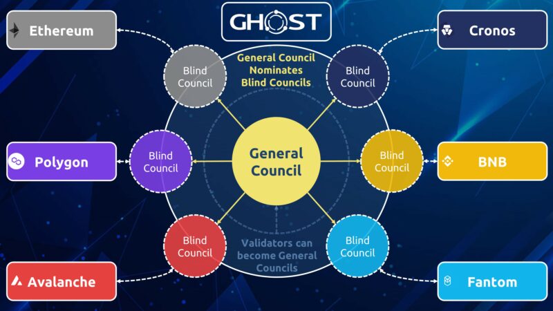 Unveiling the Ongoing Legacy of John McAfee: GHOST McAfee Vision ...